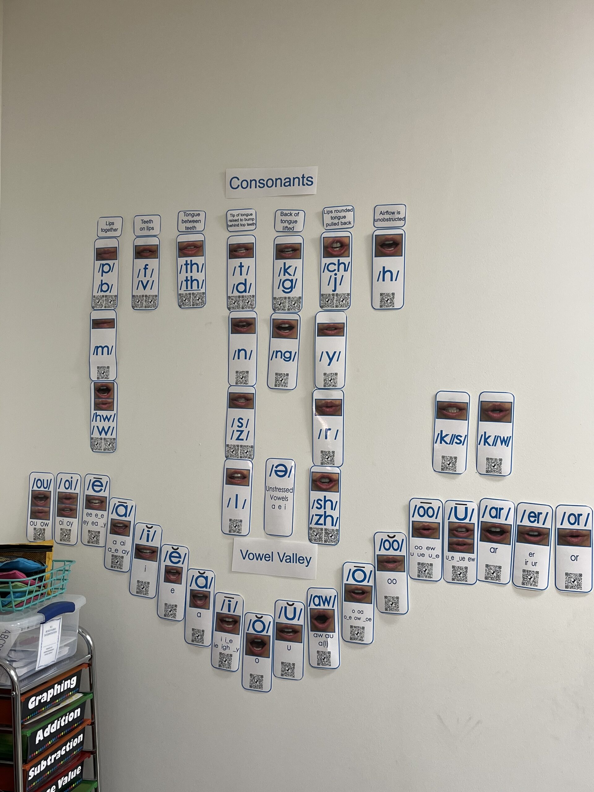 7 Ways to Teach Reading/Phonics Groups at Teacher Table - Create Your ...